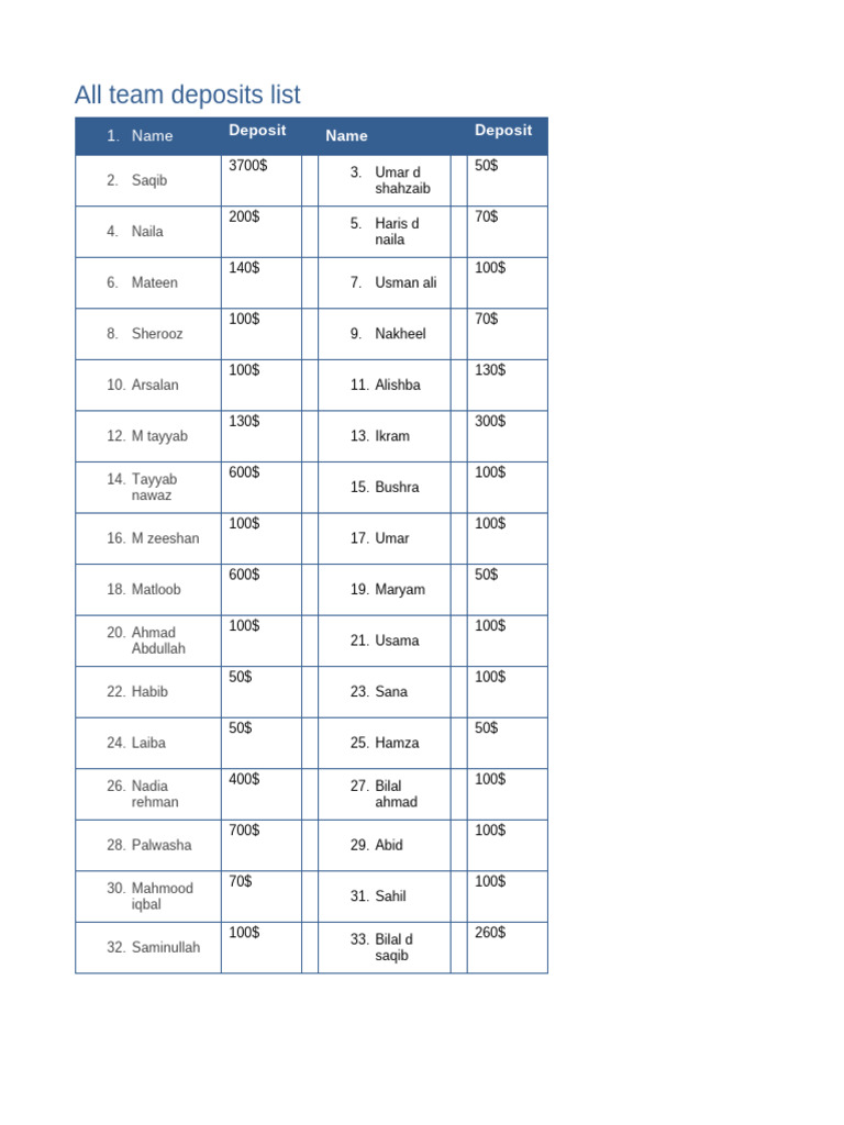All team deposits | PDF