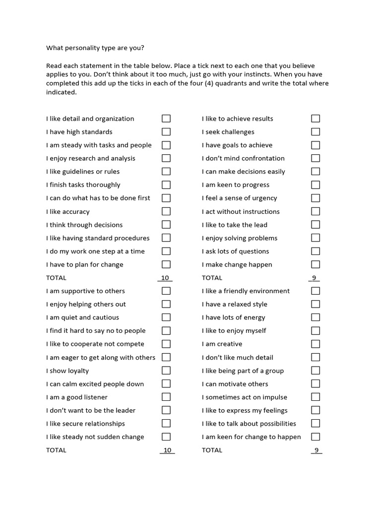 DiSC Personality Test | PDF | Self-Improvement