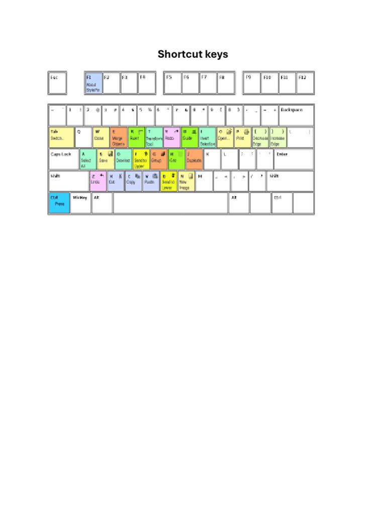 Keybord 3 | PDF