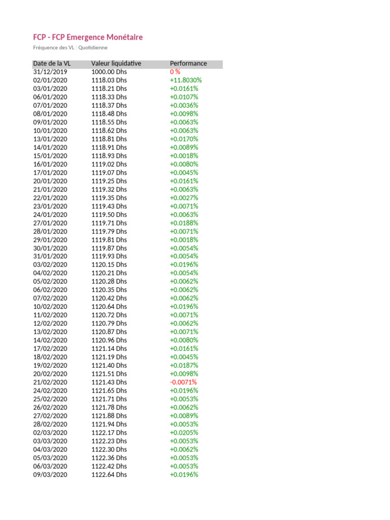 FCP Emergence Monétaire | PDF