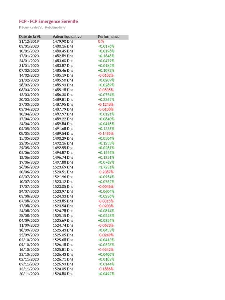 FCP Emergence Sérénité | PDF