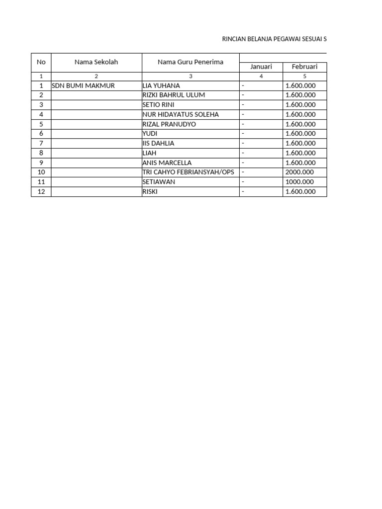 Rekap Belanja Pegawai SDN BUMI MAKMUR Jan-Juni 2024 - Salin | PDF