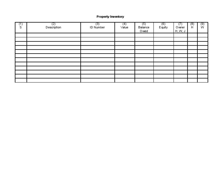 Property Inventory and Valuation Details | PDF