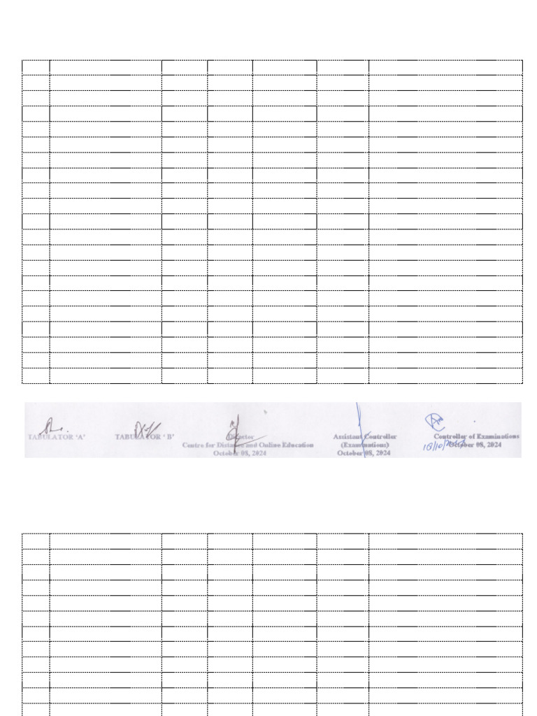 2024 Distance Education Exam Results | PDF