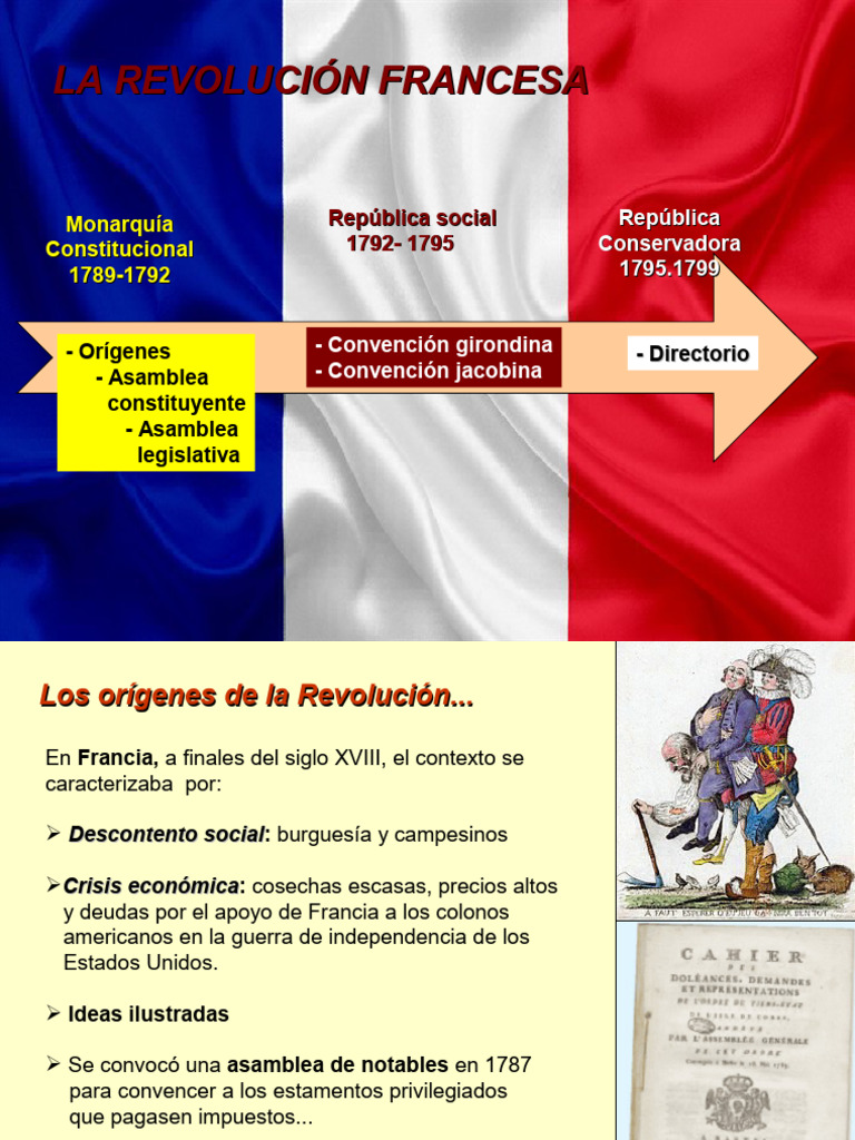 Presentación 1.2 La Revolución Francesa | PDF | revolución Francesa ...