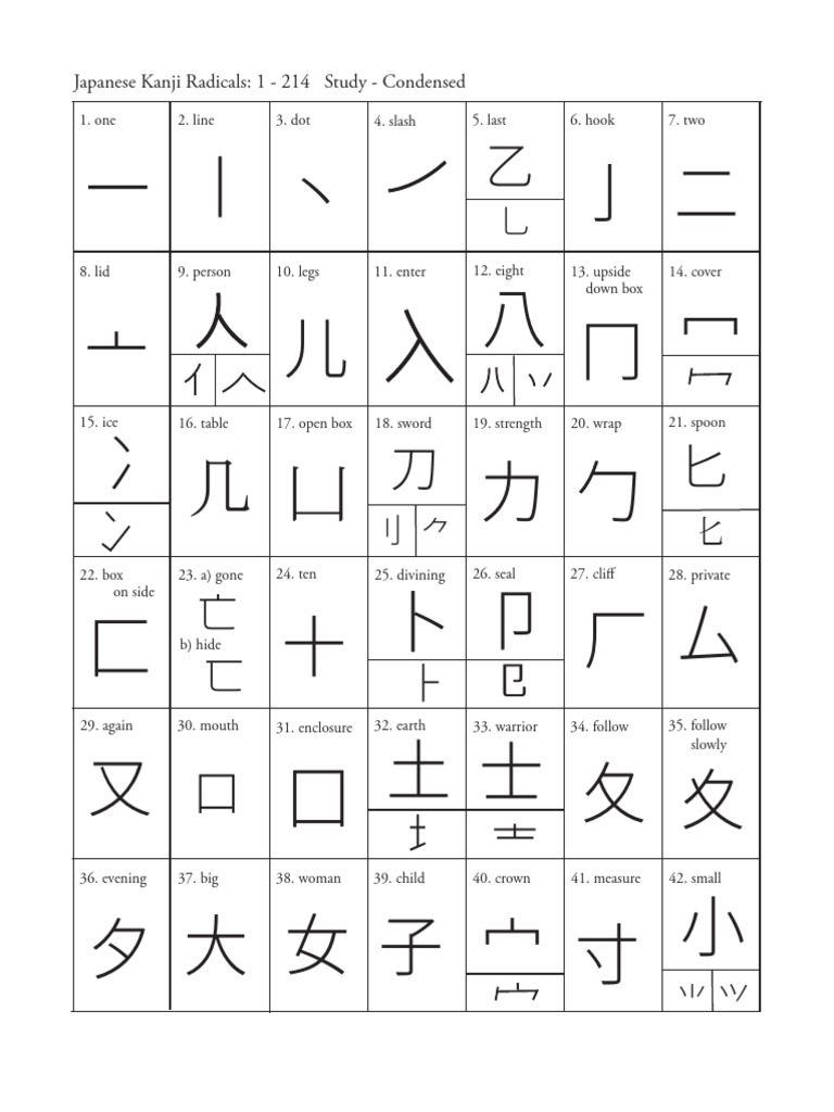 214 Japanese Kanji Radicals Guide | PDF