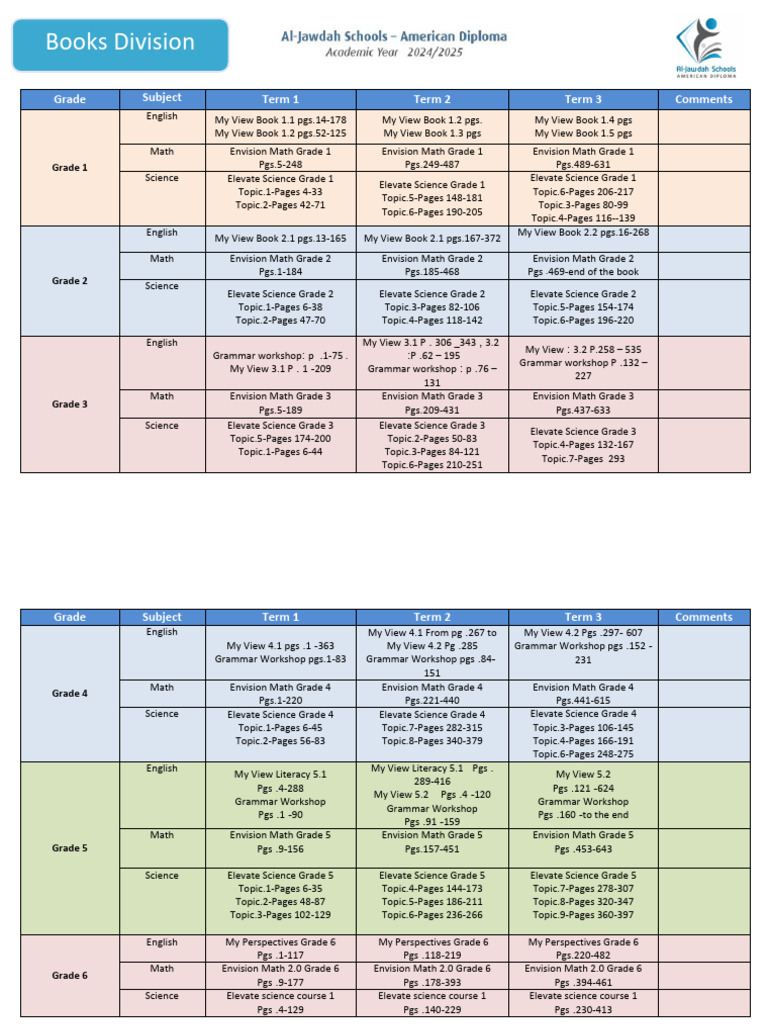 Book Division | PDF | Mathematics | Science