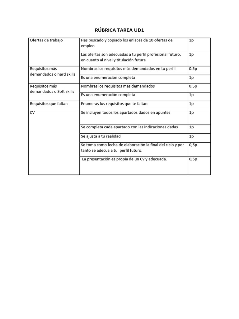 Rúbrica Tarea Ud1 | PDF