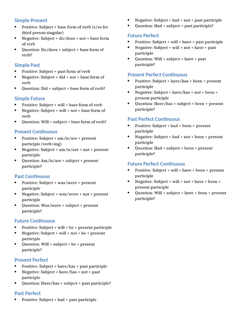 Rumus Tenses Bahasa Inggris | PDF | Verb | Language Families