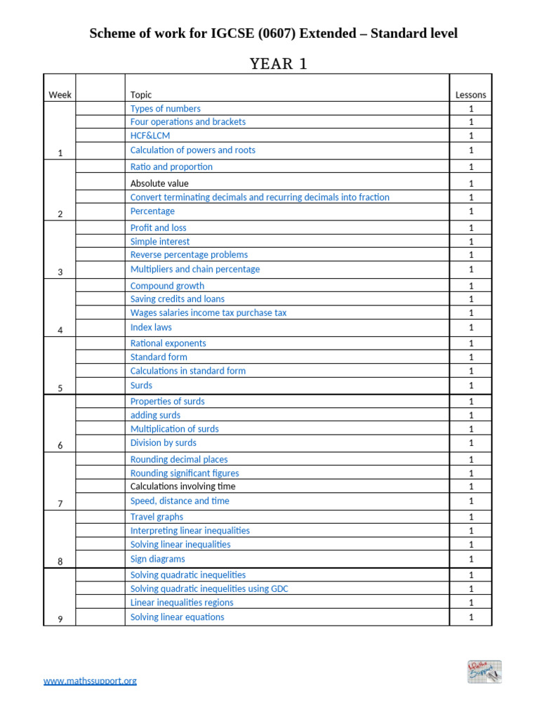 IGCSE Extended Maths Scheme of Work | PDF | Area | Line (Geometry)