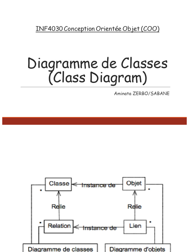 Diagramme de Classes UML en COO | PDF | Interface (Informatique ...