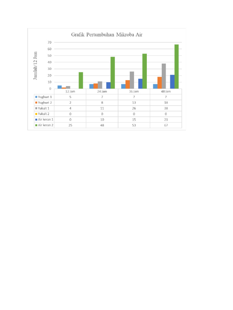 Grafik Mikroba Air | PDF