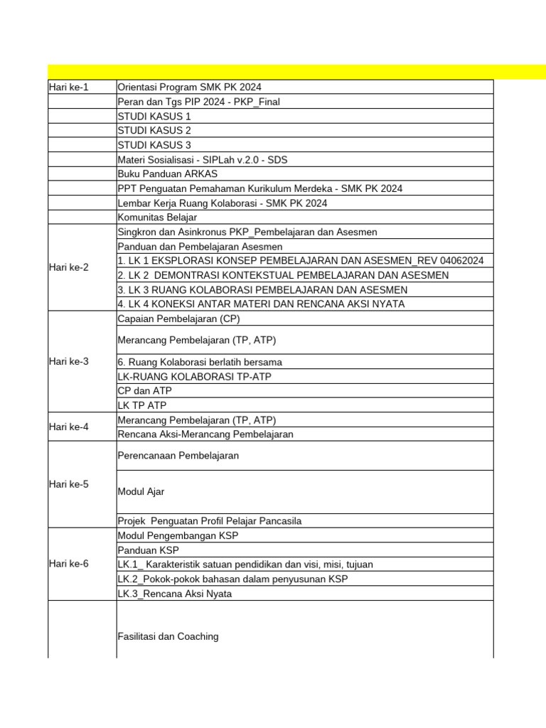 Rangkuman Materi SMK PK 2024 | PDF