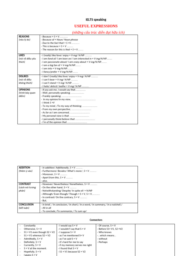 Essential IELTS Speaking Expressions | PDF | Grammatical Number | Adjective