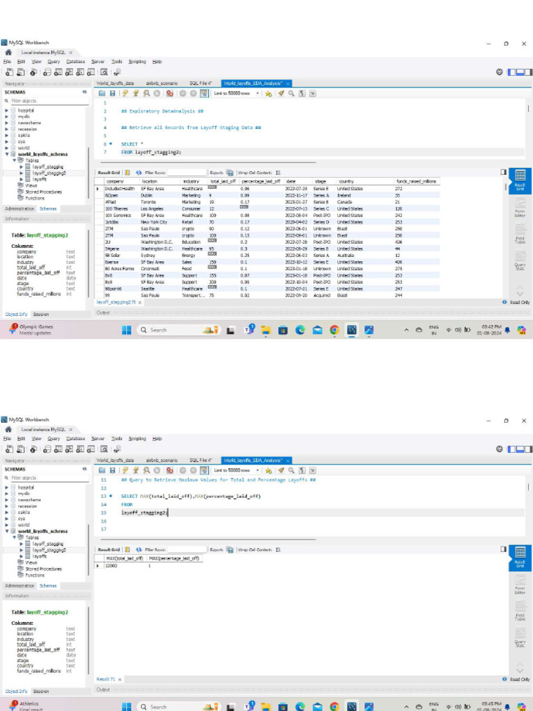EDA Analysis World Layoffs Data Using Mysql 1722536548 | PDF