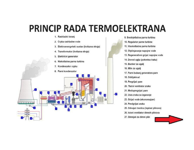 Princip Rada Termoelektrana - JPG | PDF
