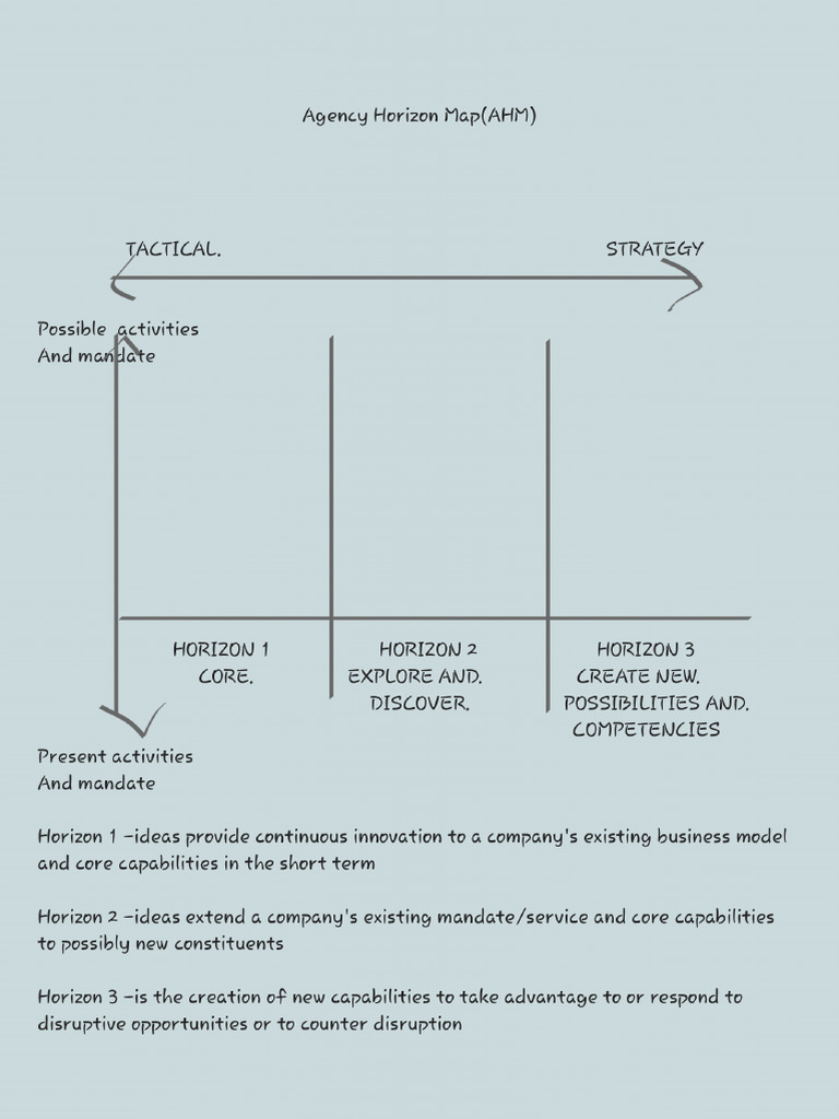 AGENCY HORIZON MAP | PDF