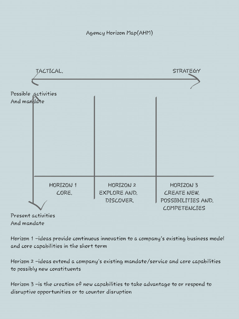 Agency Horizon Map | PDF