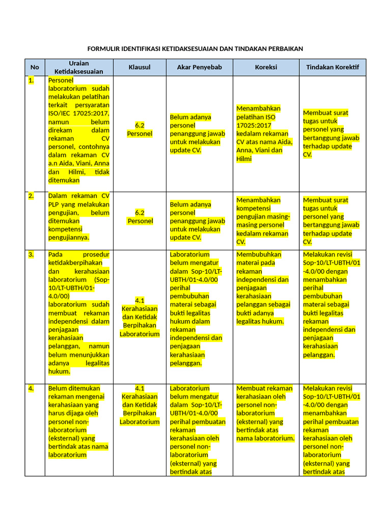 FORMULIR IDENTIFIKASI KETIDAKSESUAIAN DAN TINDAKAN PERBAIKAN | PDF FORMULIR IDENTIFIKASI KETIDAKSESUAIAN DAN TINDAKAN PERBAIKAN | PDF