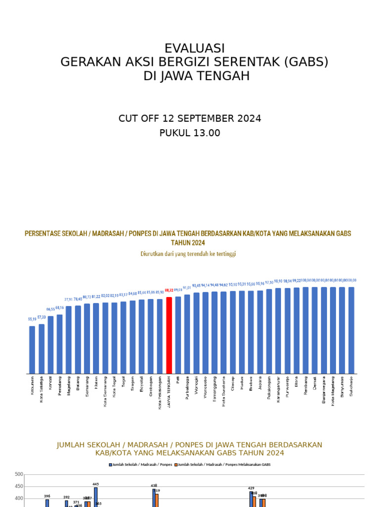 Evaluasi GABS 2024 di Jawa Tengah | PDF