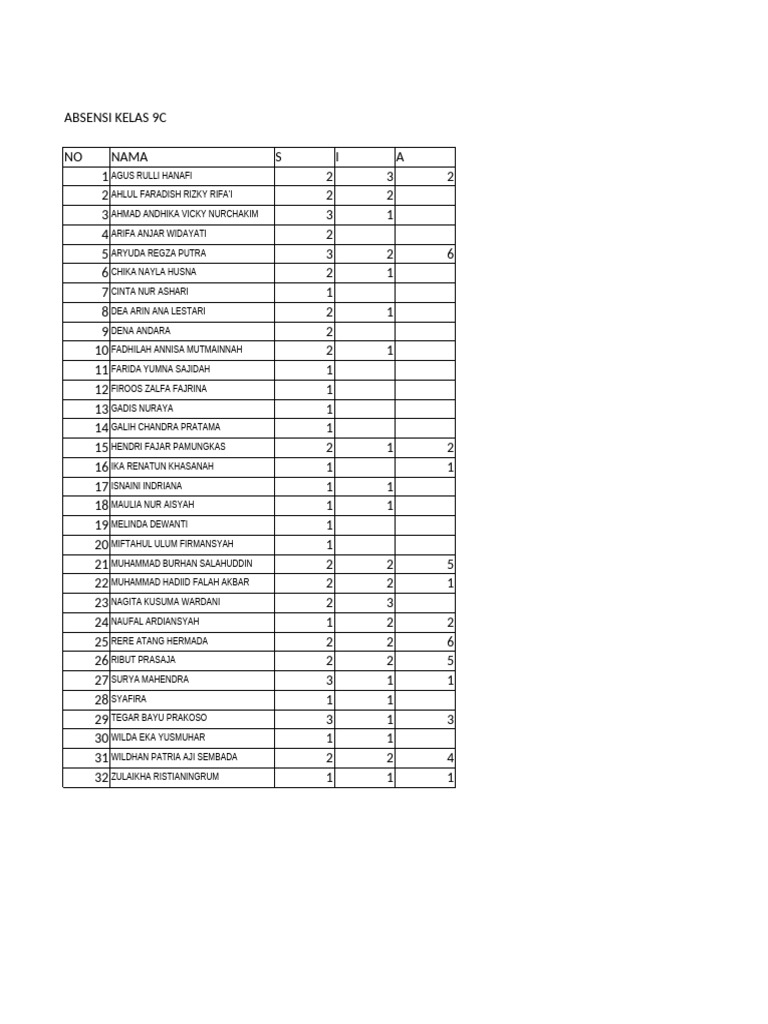 Absensi Kelas 9C | PDF
