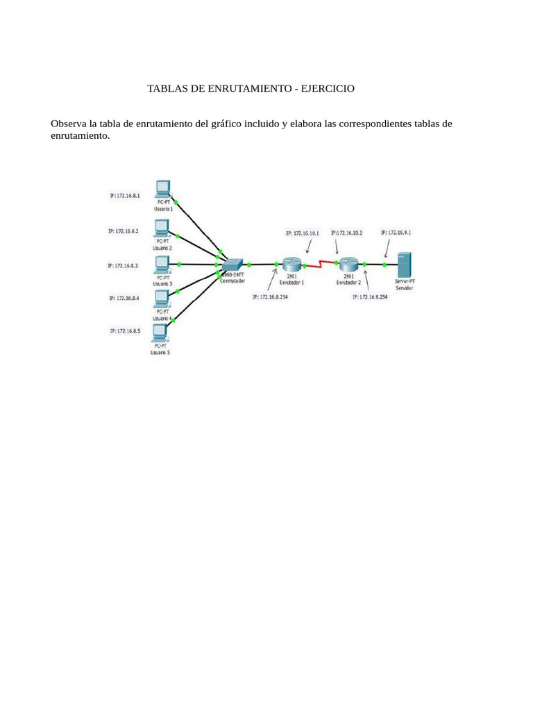 Ejercicio Tablas de Enrutamiento | PDF