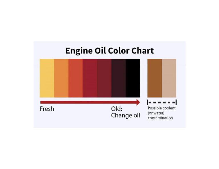 ENGINE OIL CHART | PDF