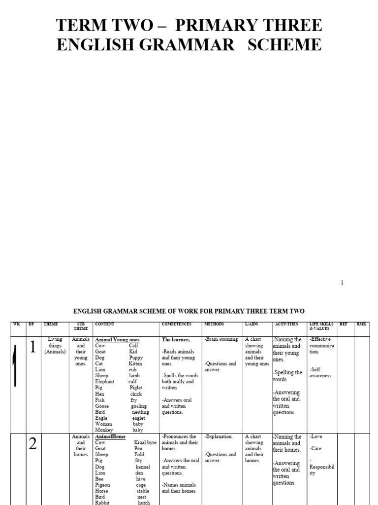 ENGLISH GRAMMAR P.3 TERM 2 SCHEMES OF WORK | PDF | Adverb | Grammatical Gender
