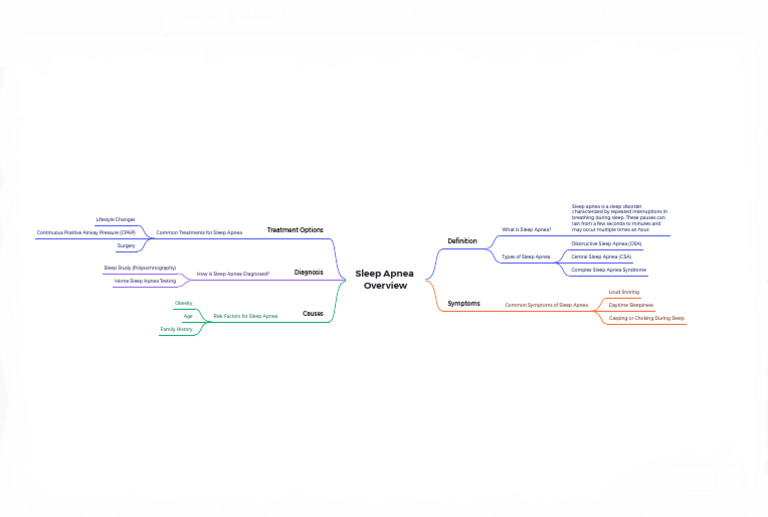Sleep Apnea Overview Pdf Sleep Apnea Episodic And Paroxysmal