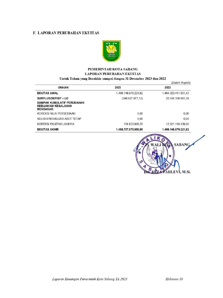 Laporan Perubahan Ekuitas Pemko Sabang Tahun 20231 | PDF