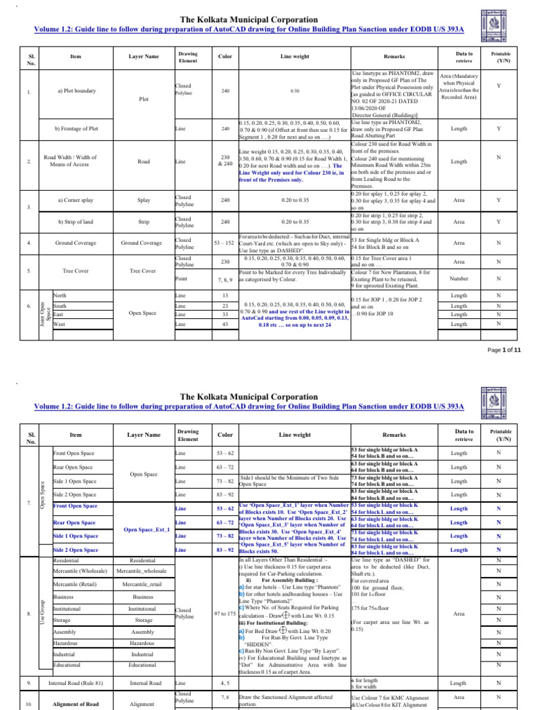 EODB_CAD_Drawing_Final_Instruction | PDF