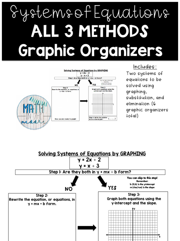 Graphic Organizers: Methods | PDF | Equations | Abstract Algebra