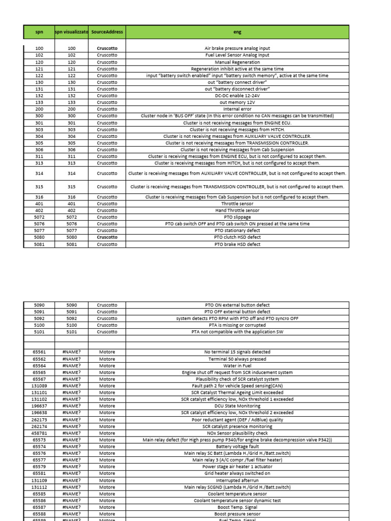 McCormick Error Code List X 7 and Series 7 Pro-Drive | PDF | Clutch ...