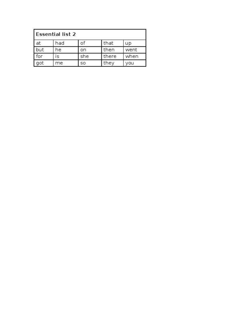 Essential List 2 | PDF