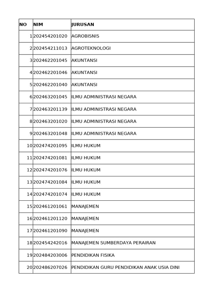 Data Mhs Yg Belum Lengkap Di Sistem Kip Kuliah | PDF