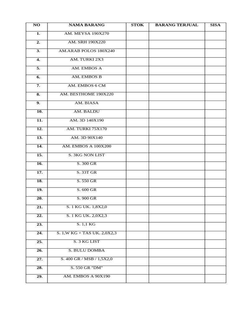 Tabel KK Ulfah | PDF