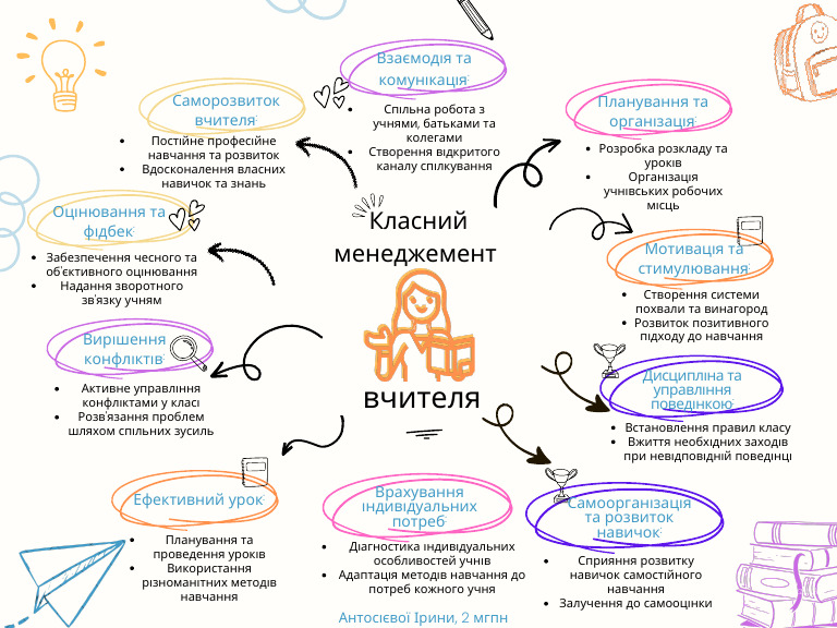 Colorful Doodle Creativity Ideas Brainstorm Graph | PDF