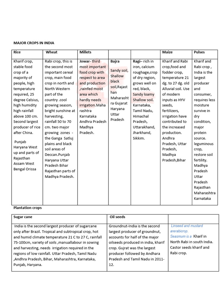 Agriculture - Table Crops | PDF | Crops | Soil