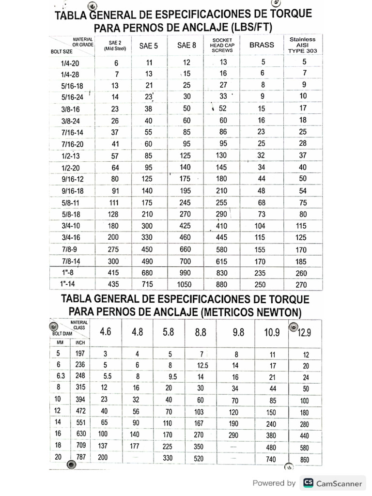 Tabla General de Especificaciones de Torque | PDF