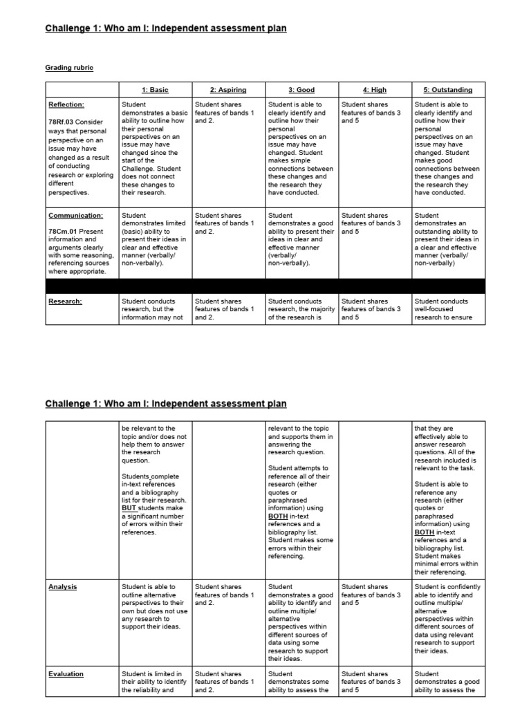 Challenge 1_ Who am I_ Independent assessment - Grading Score Chart ...