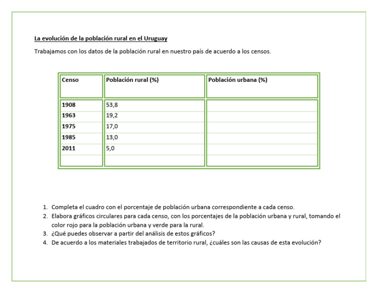 Ficha Territorio Rural | PDF