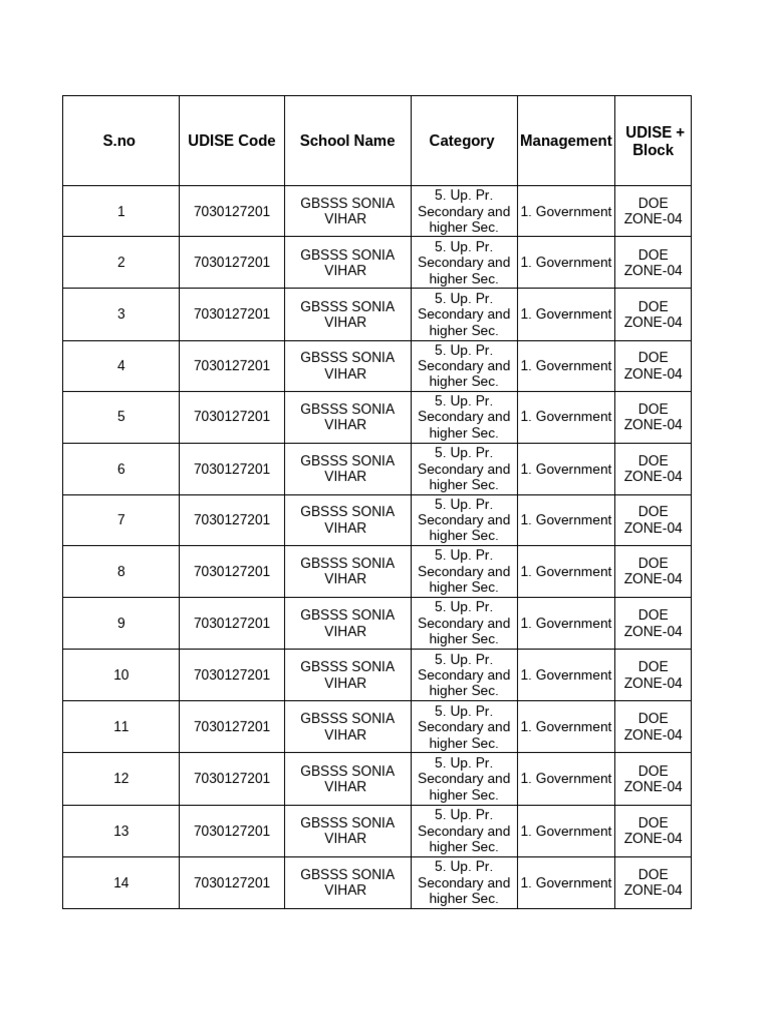 SO2, SO3 Format-1 - Recover | PDF