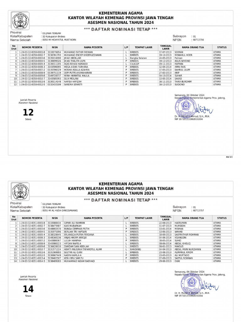32 DNT Mi Brebes 2024 | PDF
