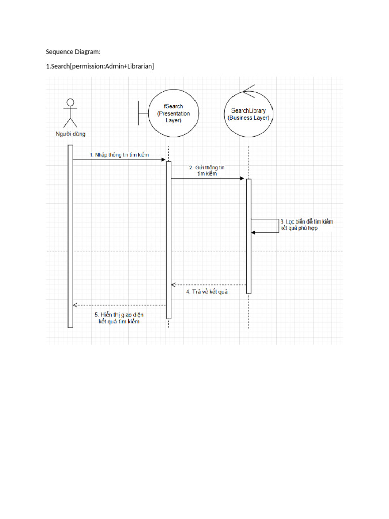 Sequence Diagram | PDF