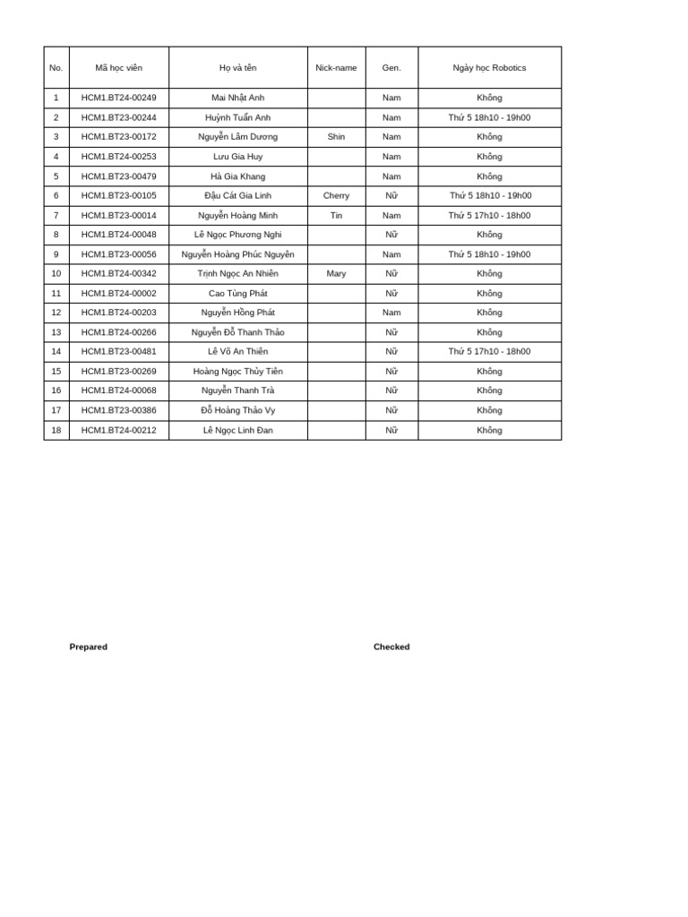 Mã học viên L3-0027 | PDF
