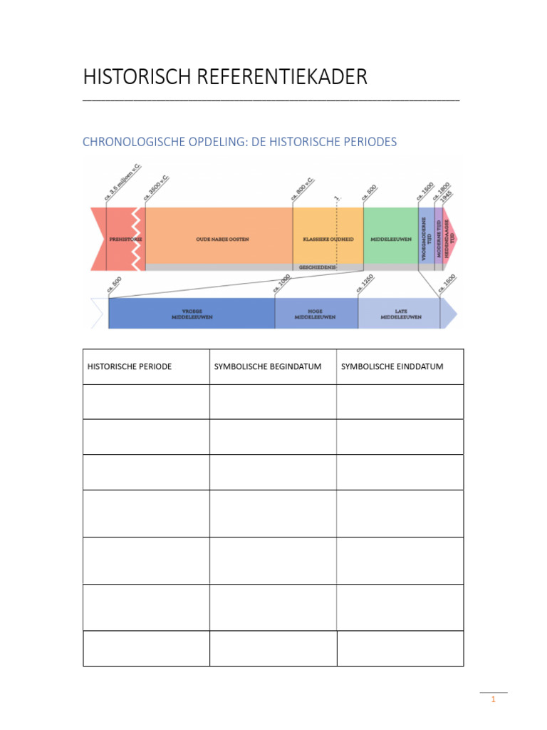 Historisch Referentiekader | PDF