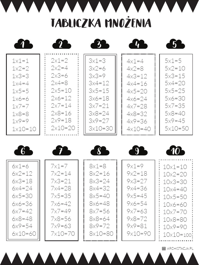 Multiplication Table 1-10 | PDF | Art