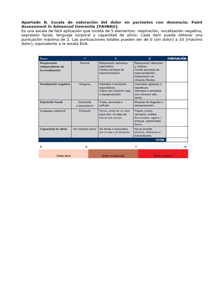 Escala PAINAD Dolor | PDF