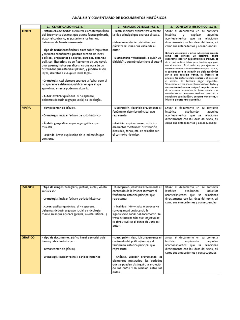 Cuadro Resumen | PDF | Autor | Historiador