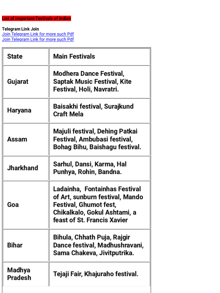 Important Festivals of India | PDF | Hindu Worship | Religious Holidays